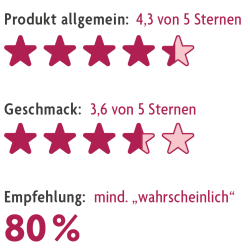 Salus Floradix - DeutschesApothekenPortal