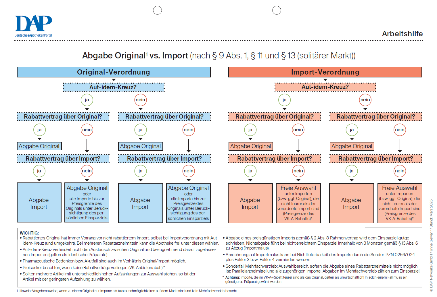 Abgabe Original vs. Import - DeutschesApothekenPortal