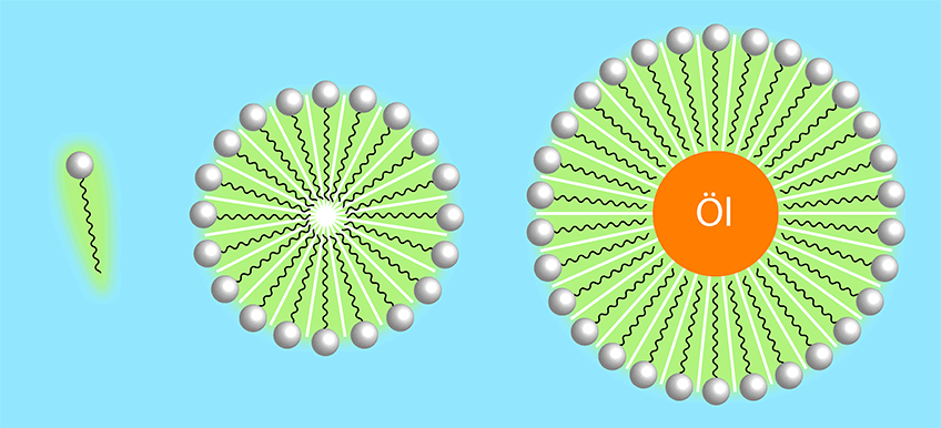 Beautytrend: Mizellenwasser - DeutschesApothekenPortal